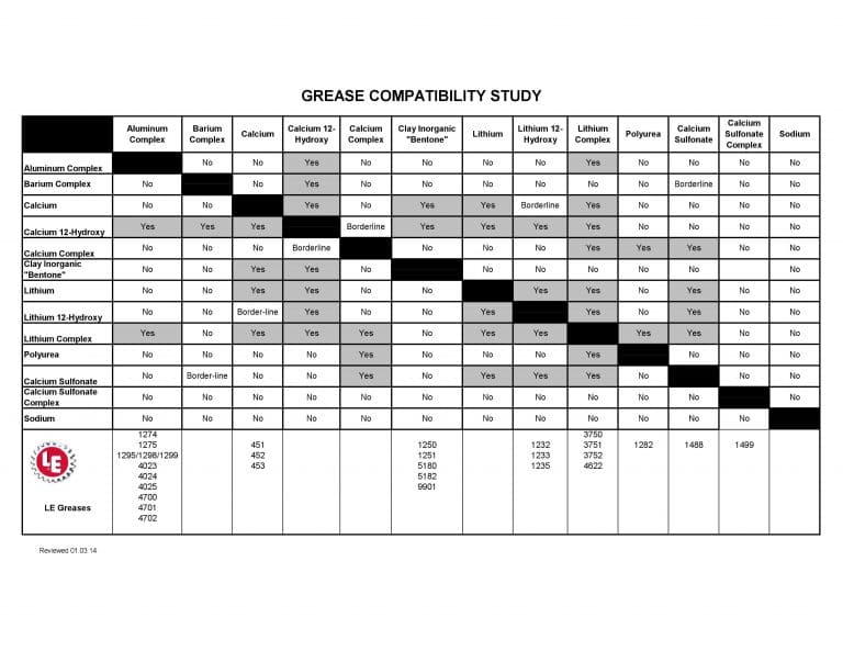 Mixability of greases - Lubrication Equipment