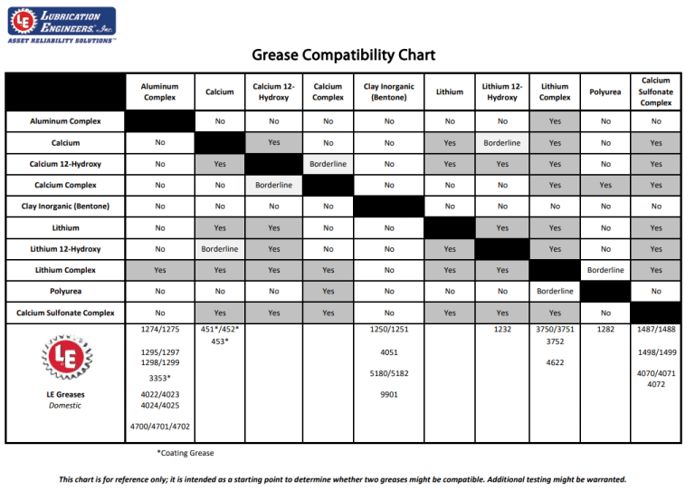 Mengbaarheid van vetten
